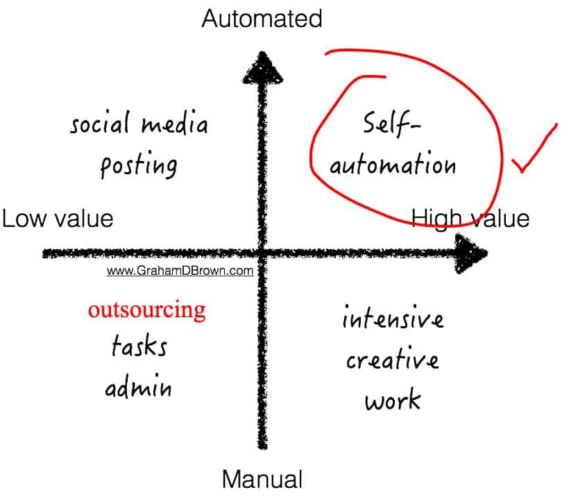 Self-Automation: why successful people wear the same thing every day ...