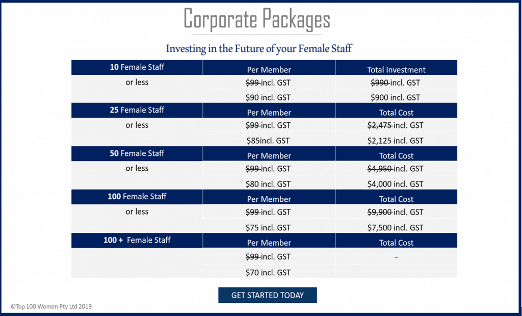 Are you Listed as a Preferred Industry Employer? – Top 100 Women